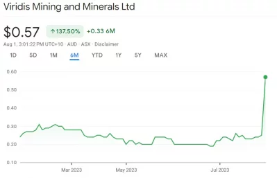 Viridis Mining (ASX: VMM) up 128% on rare earths deal - ionic clays are ...