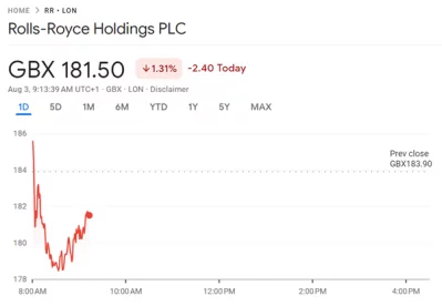 Rolls Royce (LON: RR) down 1% on results - buy rumours, sell facts