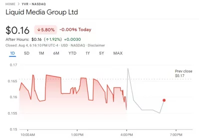 Liquid Media (NASDAQ: YVR) stock to rise 400% at the open - why bother ...