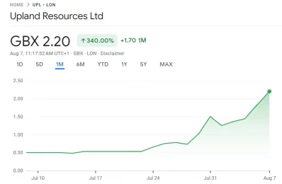 Upland Resources (LON: UPL) up 340% on the month - more yet to come?