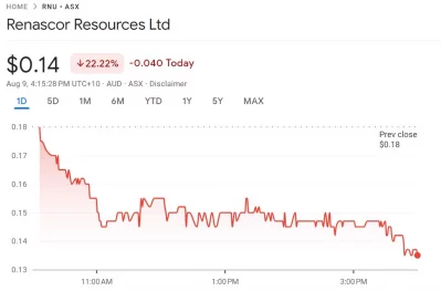 Renascor Resources (ASX: RNU) drops 22% on graphite report - not a good ...