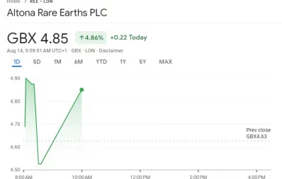 Altona Rare Earths (LON: REE) and a fairly laughable analyst valuation note