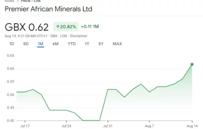Premier African (LON: PREM) up 20% - maybe it will escape that gimp suit?