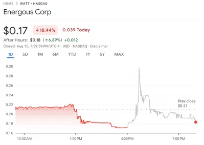 Energous (NASDAQ: WATT) stock will rise 2,000% at the open - boringly ...