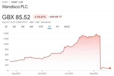 WANdisco (LON: WAND) up 7% on GM contract - hey, maybe it’s a real contract this time?