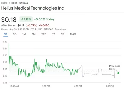 Helius Medical Tech (NASDAQ: HSDT) should rise 5,000% at the open ...