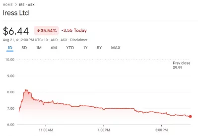 Iress (ASX: IRE) drops 34% on $140 million loss - that rebuild is necessary