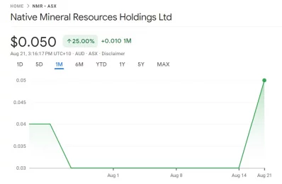 Native Mineral Resources (ASX: NMR) up 100% on very speculative lithium deal