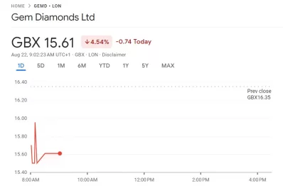 Gem Diamonds (LON: GEMD) down 5% on results, we knew diamond prices are ...