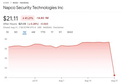 Napco (NASDAQ: NSSC) down 45% - but what haven’t they admitted to?