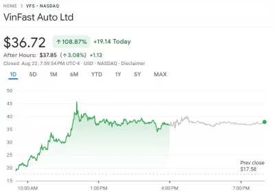 VinFast Auto (NASDAQ: VFS) up 108% - crazy, the perils of a tiny, tiny ...