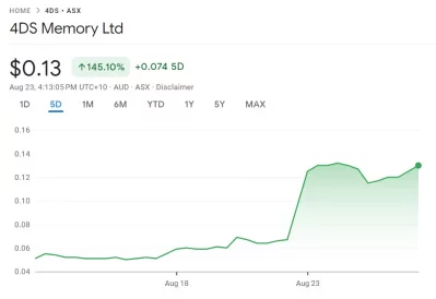 4DS Memory (ASX: 4DS) up 90% today - the miracle memory tech works, maybe