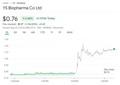 YS Biopharma (NASDAQ: YS) up 54% on insider buying - yes, a good indicator