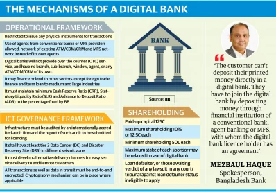 Is the digital banking system too complicated for the average person to ...