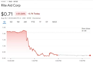 Rite Aid (NYSE: RAD) Chapter 11 - a Mallinckrodt around the opiates claims