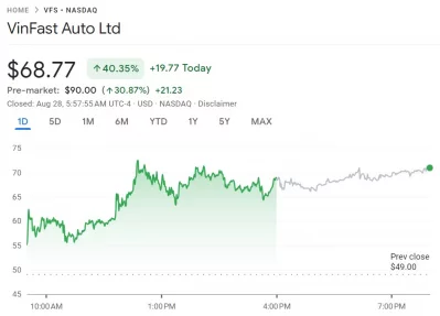 VinFast Auto Warrants (NASDAQ: VFSWW) - in theory they’re worth $57 each