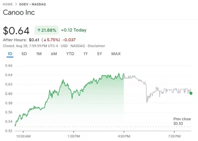 Canoo (NASDAQ: GOEV) stock up 22% on new CFO - bigger problems than ...