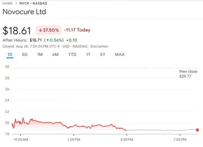 Novocure (NASDAQ: NVCR) stock down 37% - the analysts know nothing either