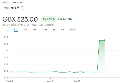 Instem (LON: INS) up 40% on bid - no, don’t bother, nothing left in it