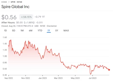 Spire Global (NYSE: SPIR) stock to rise 800% at the open - boringly technical but necessary