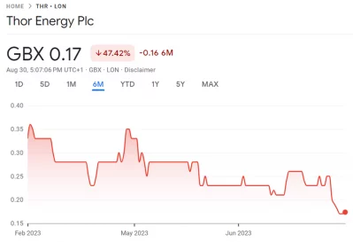 Thor Energy (LON: THR) to rise 1000% at the open - purely technical ...