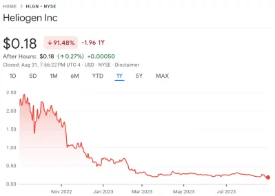 Heliogen (NYSE: HLGN) to rise 3,500% at the open - not a real price ...