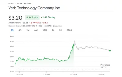 Verb Tech (NASDAQ: VERB) stock up 347% on TikTok deal - we predict a ...