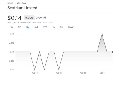 Seatrium (SGX: S51) shares down 2% - that Shell excitement seems to ...