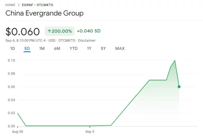China Evergrande (OTCQX: EGRNF) up 5,900% - no, that’s a real number ...