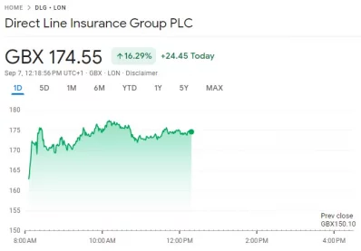 Direct Line (LON: DLG) up 16% - On getting out of a business it shouldn ...