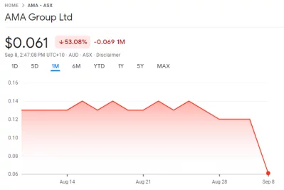 AMA Group (ASX: AMA) down 49% - rights issue, CEO resignation and, well ...