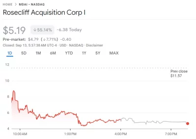 Spectral AI (NASDAQ: MDAI) de-spac IPO lands with a thud - sad but ...