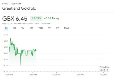 Greatland Gold (LON: GGP) up 6% on another ho hum release about borrowings