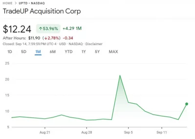 TradeUp (NASDAQ: UPTD) up 67% - Hey, maybe a deal really will be done here