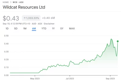 Wildcat Resources (ASX: WC8) up 79% on lithium confirmation at Tabba Tabba