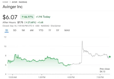 Avinger (NASDAQ: AVGR) stock up 88% - product launch but the effect fades