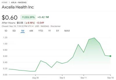 Axcella Health (NASDAQ: AXLA) to jump 2,500% at the open - this is ...