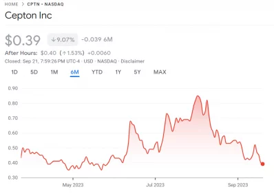 Cepton (NASDAQ: CPTN) stock to rise 1,000% at the open - a purely ...
