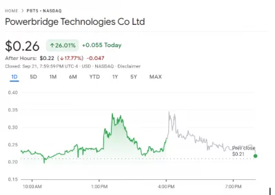 Powerbridge Technologies (NASDAQ: PBTS) to jump 800% - yes, again, it’s ...