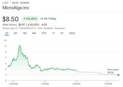 MicroAlgo (NASDAQ: MLGO) short lived boom - up 110%, down 53% in one day