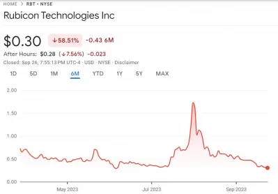 Rubicon Technologies (NYSE: RBT) to jump 800% at the open - a purely ...