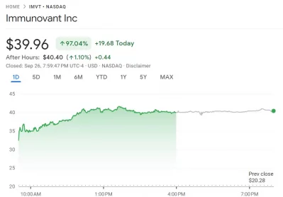 Immunovant (NASDAQ: IMVT) up 97% - followed, immediately, by stock issue