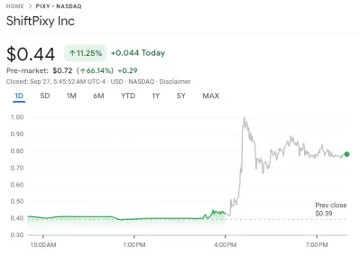 Shiftpixy (NASDAQ: PIXY) up 75% on mere announcement? This might well fade