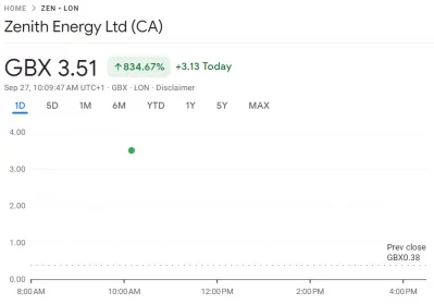 Zenith Energy (LON: ZEN) shares up 830% - this is really a 17% fall. No ...
