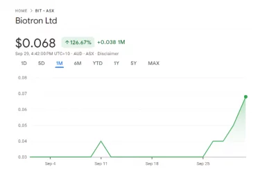 Biotron (ASX: BIT) shares up 126% - Management says we’ve no clue, Mate