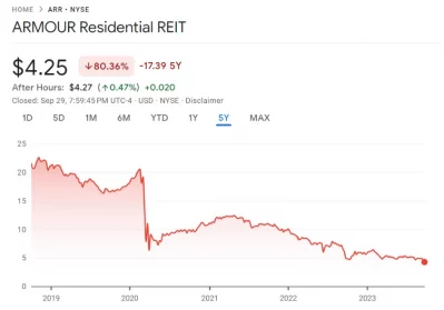 Armour Residential REIT (NYSE: ARR) to jump 500% at the open - sadly ...
