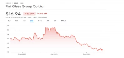 Flat Glass Group (HKG: 6865) is Honk Kong’s most shorted stock - why?