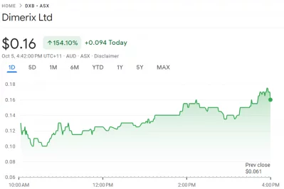 Dimerix (ASX: DXB) up 154% - But it’s not a $230 million deal, it’s a ...