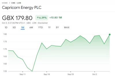 Capricorn Energy (LON: CNE) 56p dividend, 3 for 2 consolidation ...