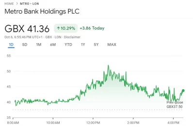 Metro Bank (LON: MTRO) to be sliced up piecemeal or what? And equity value?
